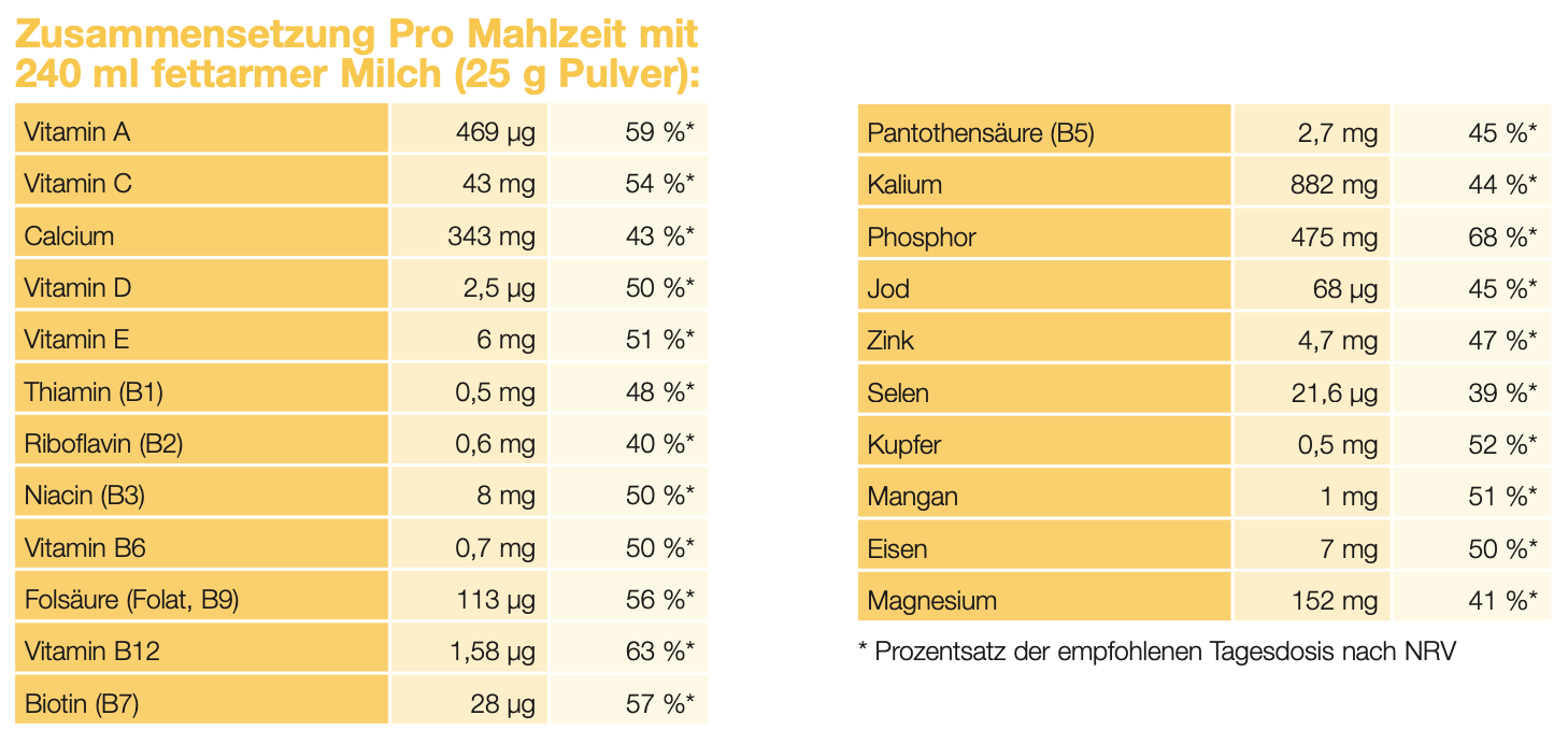 Forever Ultra™ Vanilla Shake Mix kaufen | nur €24,79 - Forever Aloe Vera